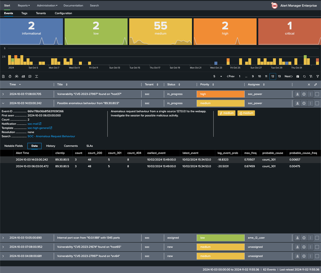 Overview | Datapunctum Docs